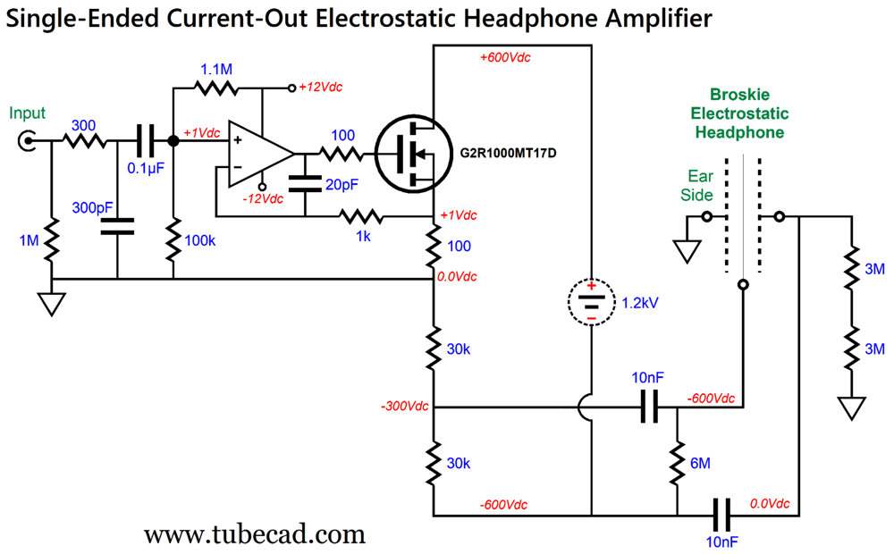 Radical Electrostatic